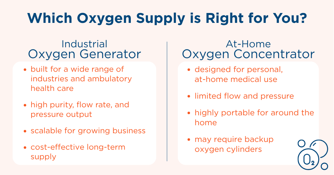 Oxygen Generators vs. Oxygen Concentrators | Novair USA